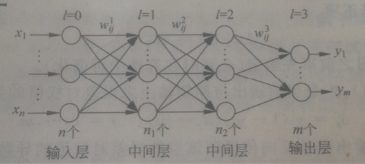 模式识别（pattern Recognition）学习笔记（二十） Bp算法阶跃函数的导数图像怎么画 Csdn博客 