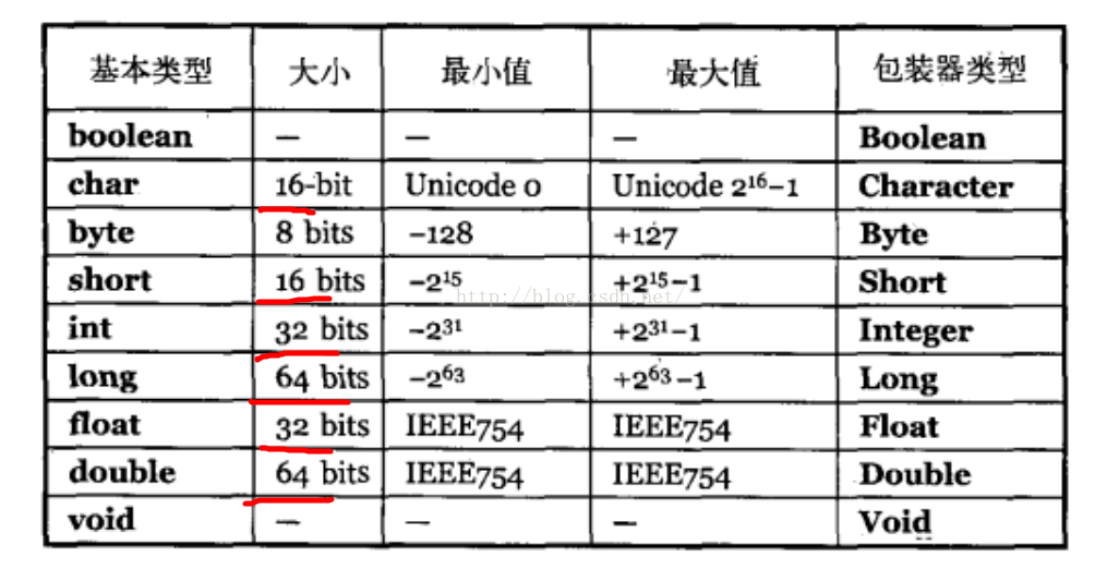 Java 《java编程思想》知识点总结（坚持逐步更新）java 编程思想 知识点总结 Csdn博客 