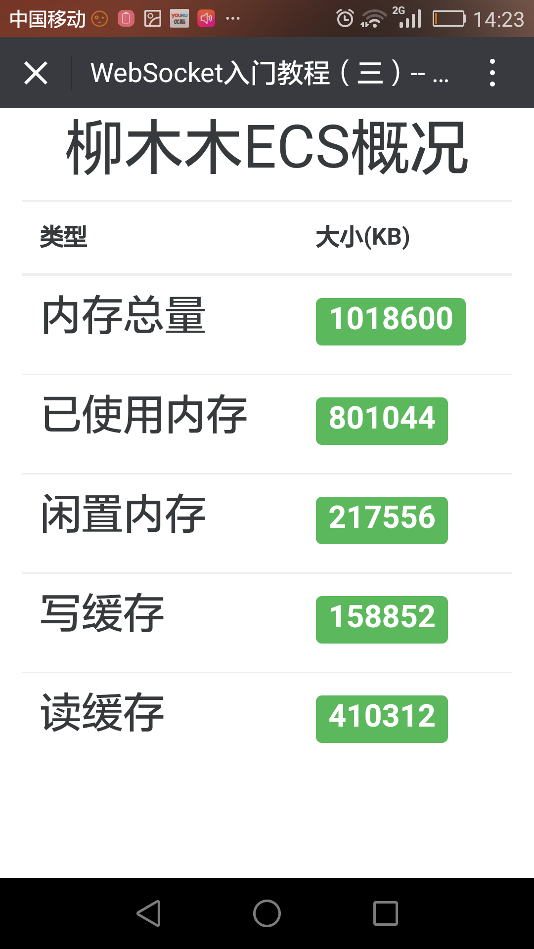 Websocket入门教程（四） Websocket实例：实时获取服务器内存使用情况（优化一） Csdn博客