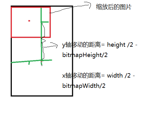 Android 实现可以自由移动缩放的图片控件android 可拖动和放大缩小的框架 Csdn博客