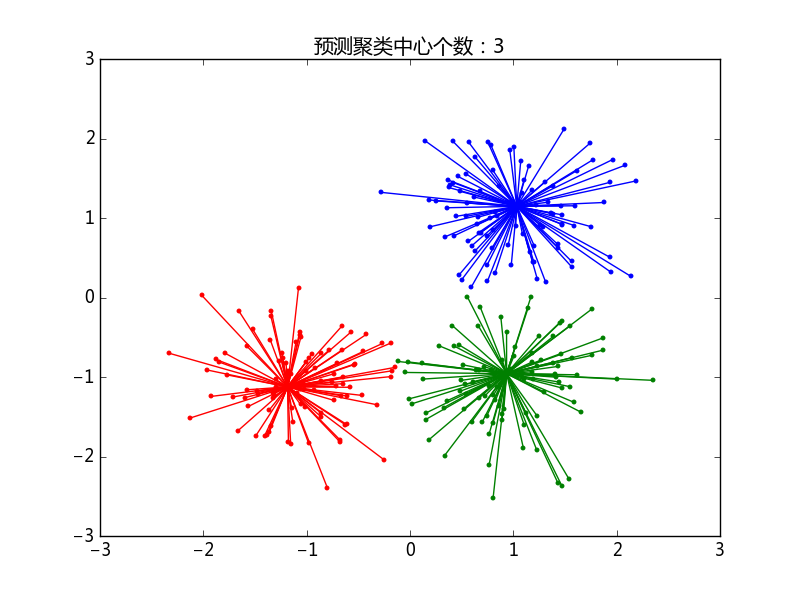 Affinity Propagation Ap聚类算法winkake的博客 Csdn博客ap聚类算法