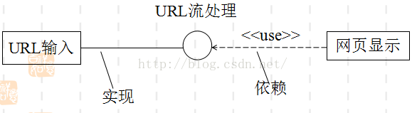 Uml图详解（三）类图uml命名规范 Csdn博客 