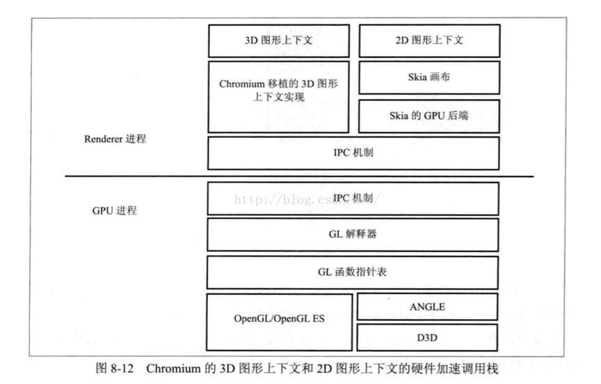 Gpu硬件加速的那些优秀的资源总结－续gpujs Canvas Csdn博客 
