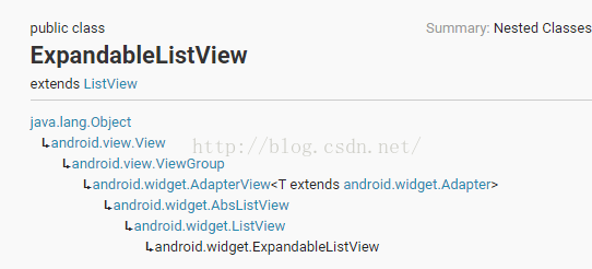 Expandablelistview的数据重复问题 Csdn博客 