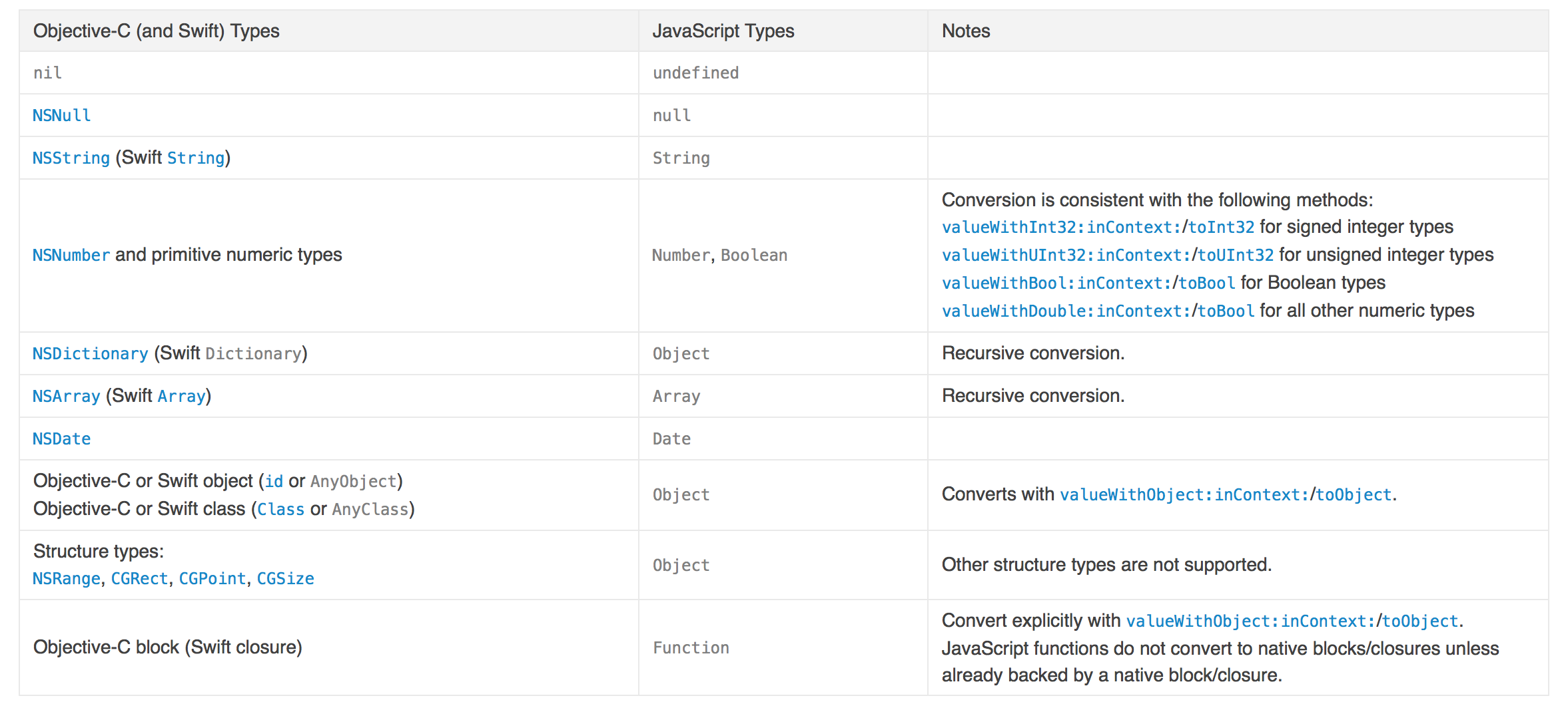 Javascriptcore基本概念和基本使用swift Csdn博客