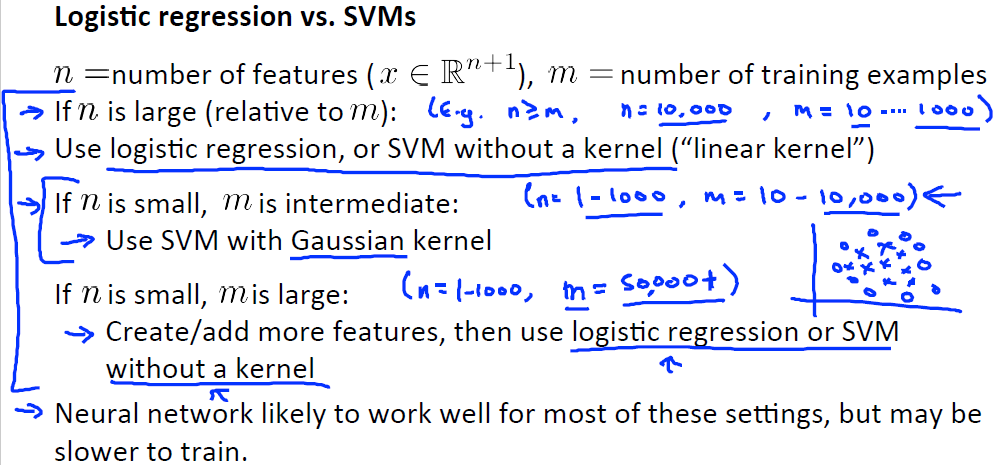 Coursera机器学习-第七周-Support Vector Machine_a gentle introduction to ...