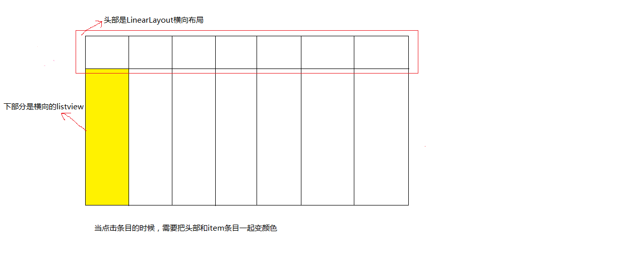 简述setbackgroundresource、setbackgroundcolor、setbackgrounddrawable的区别 Csdn博客