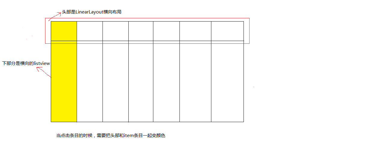 简述setbackgroundresource、setbackgroundcolor、setbackgrounddrawable的区别 Csdn博客 