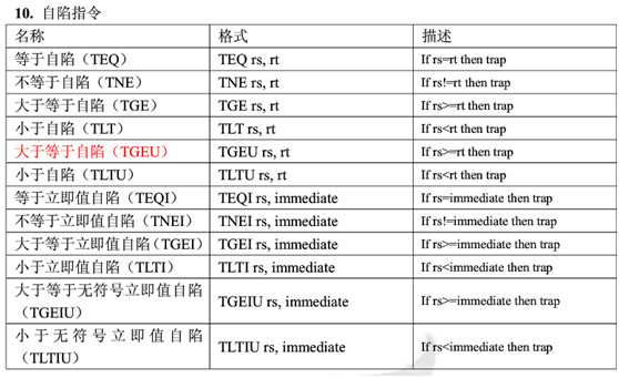 计算机组成原理之mips指令系统和mips体系结构在mipsim模拟器中如何更改浮点加法器的个数 Csdn博客 