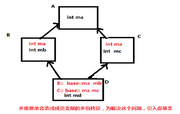 多重继承与虚基类解析 Csdn博客
