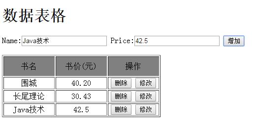 Javascript对数据表格的增删改查操作详解js更新表格某一个 Csdn博客