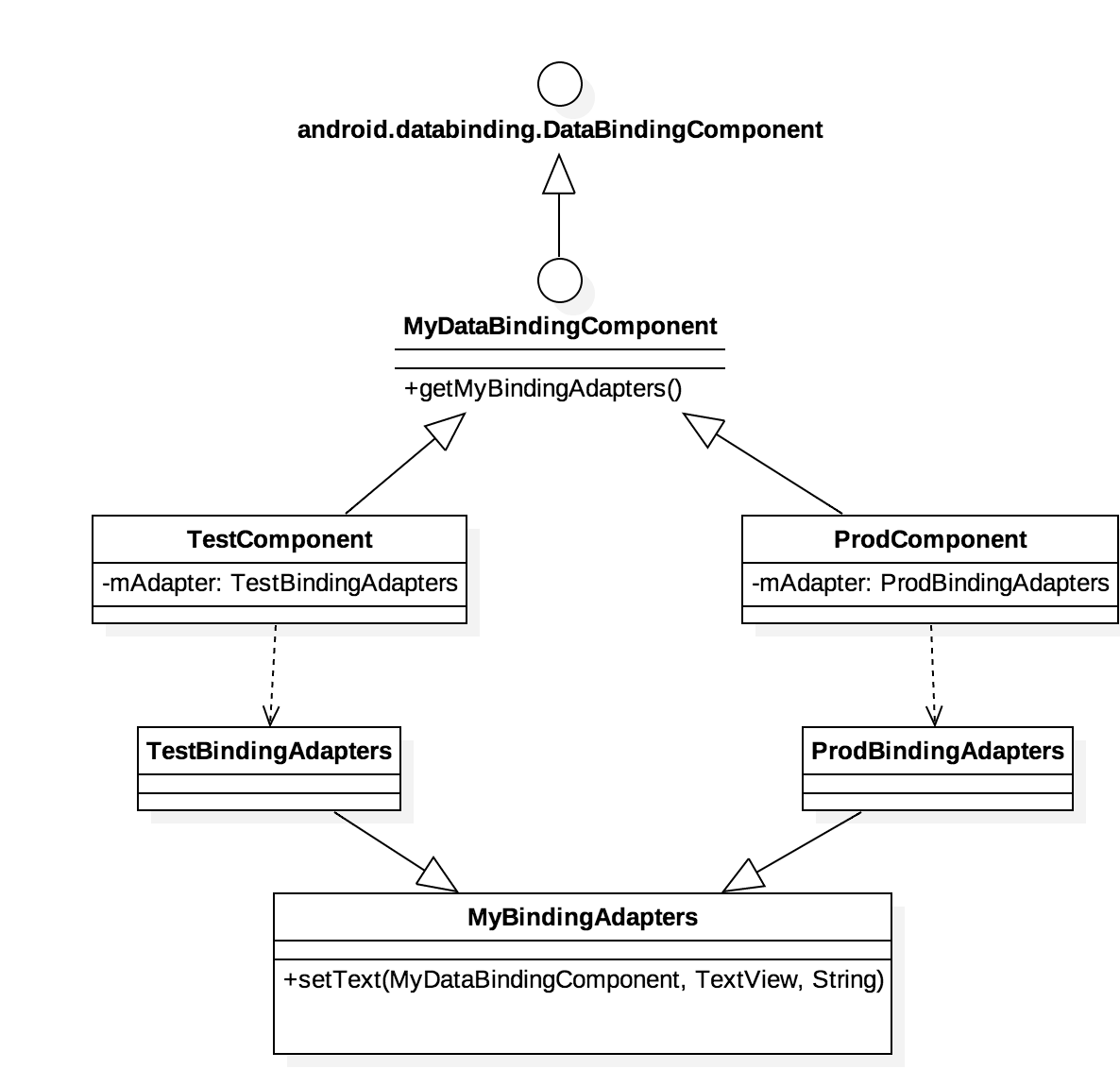 安卓 Data Binding 使用方法总结（姐姐篇）why We Should Stop Using Data Binding In Android Csdn博客 