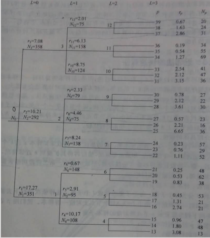 模式识别（pattern Recognition）学习笔记（二十七） 基于树搜索算法的快速近邻法 Csdn博客 
