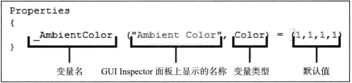 【unity Shaders】学习笔记之为表面着色器添加属性四shader Properties Cant Be Added To This Global Pr Csdn博客 