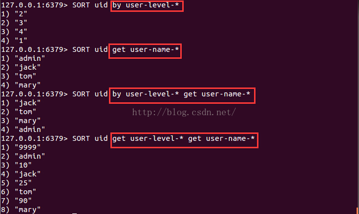 Nosql之redis Sort排序命令y Yg的博客 Csdn博客 