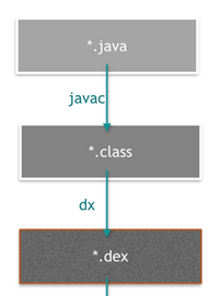 Android进阶之使用multidex（产生多个dex）解决Dex超出方法数65535的限制_gradle 关闭多dex-CSDN博客
