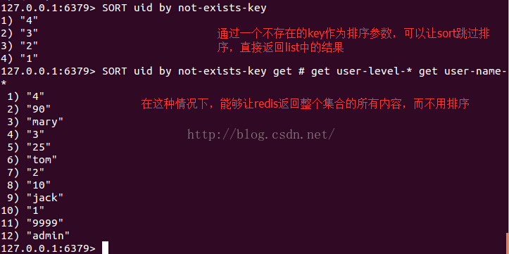 Nosql之redis Sort排序命令y Yg的博客 Csdn博客 