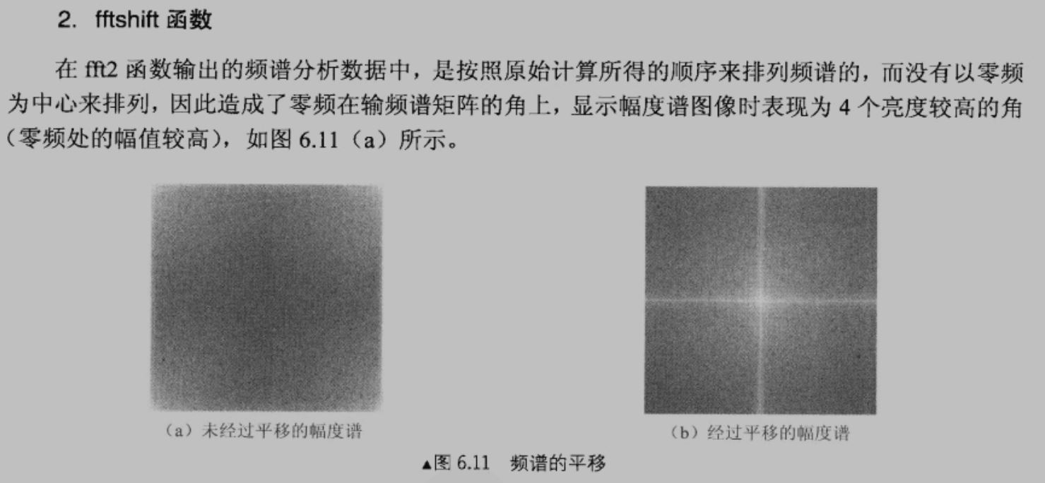 在二维离散傅里叶变换中进行频谱平移matlabfft2shift的作用二维傅里叶变换为什么要平移 Csdn博客 