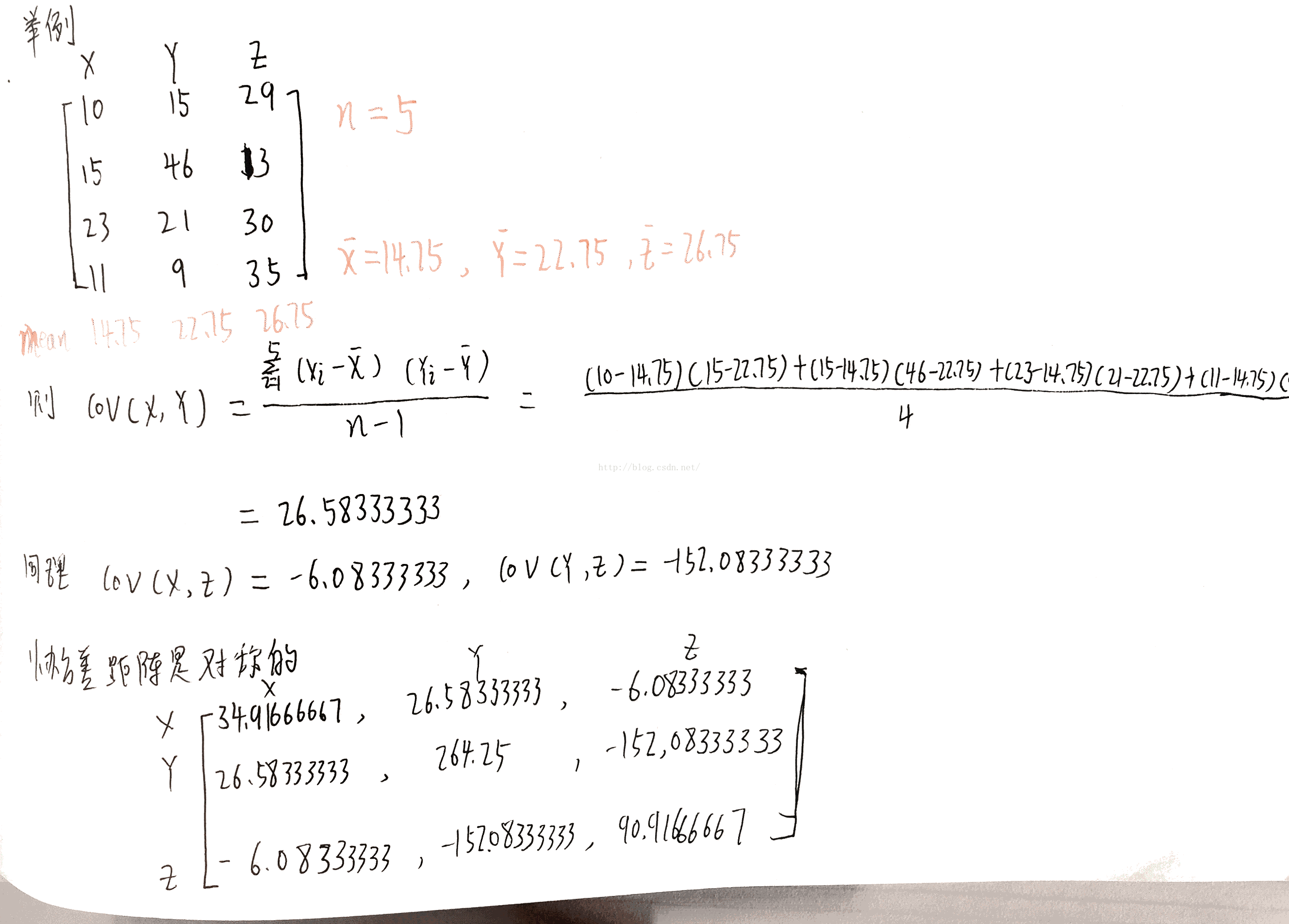 均值与协方差计算 Csdn博客 