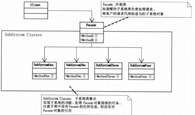 Java设计模式（八） 外观模式详解java8中的设计模型的八大模式分别是什么 Csdn博客