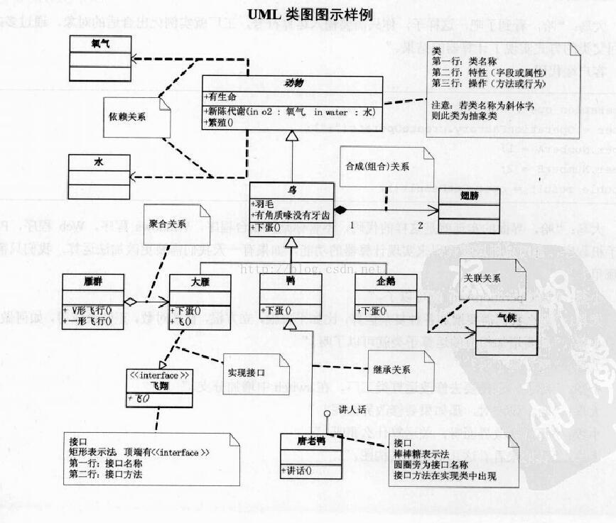 Uml类图图示样例 选自《大话设计模式》codeblocks Uml类图 Csdn博客 