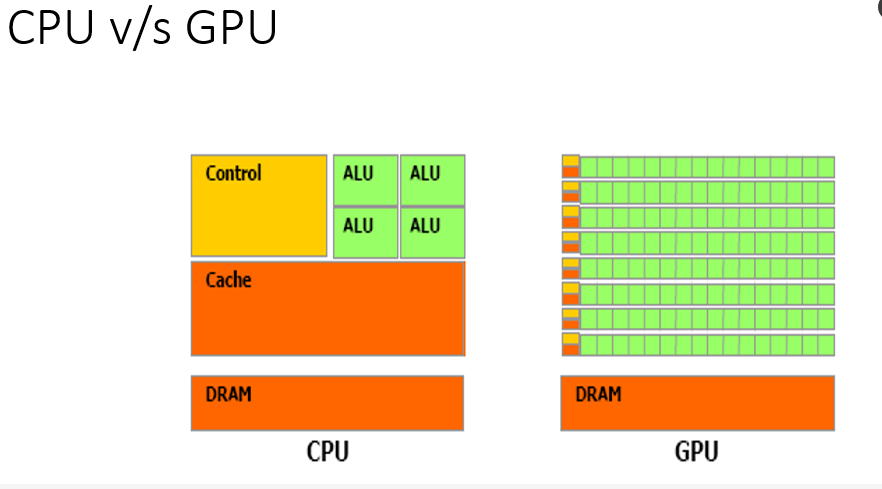 学习笔记︱深度学习以及r中并行算法的应用（gpu）fft包是什么 Csdn博客 