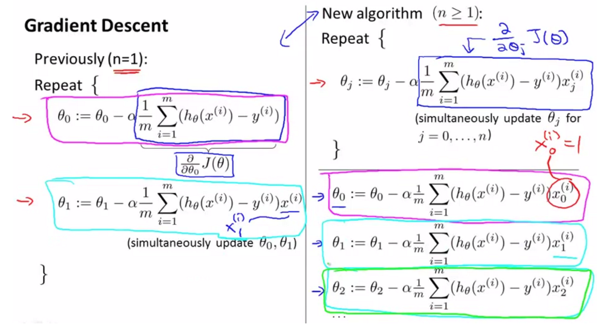 模式识别（pattern Recognition）学习笔记（三十一） 线性回归模式识别线性回归 Csdn博客 