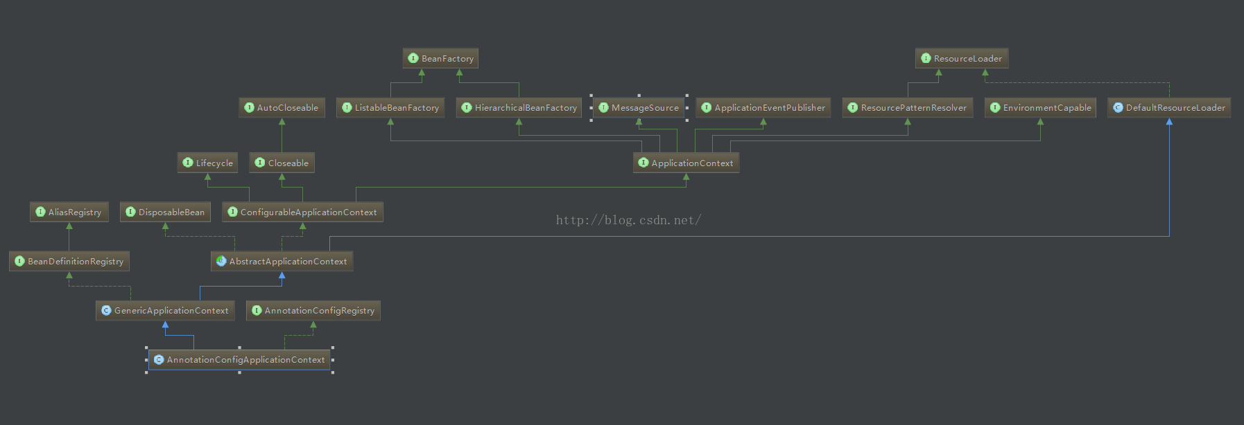 Spring Boot 深入学习springboot深入学习 Csdn博客 