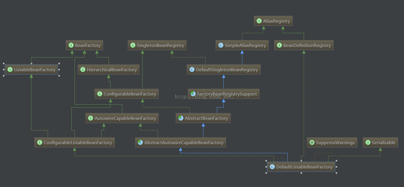 Spring Boot 深入学习 Springboot深入学习 Csdn博客