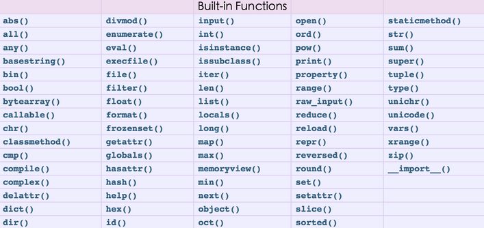 Python 开发之路 内建函数0395738203957382 Csdn博客 