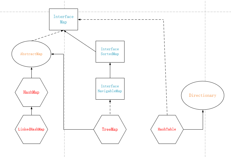 Java常用集合框架源码解析（基于18）开题篇java集合框架的源码 Csdn博客