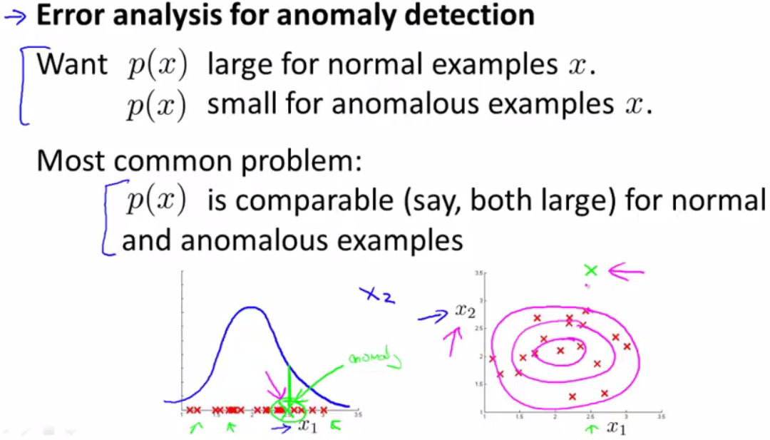 Coursera机器学习 第九周 Anomaly Detection 豆芽炒粉丝的博客 Csdn博客