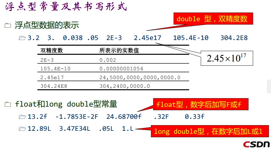 C 数值数据类型及表示范围编写一个程序写出每个类型所能表示的数值范围 Csdn博客