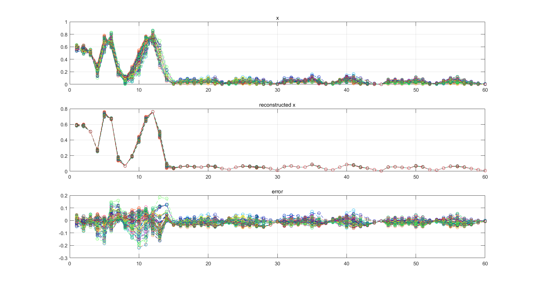 Fpga视觉从入门到放弃——小波矩与支持向量机刷mnistfpga Mnist Csdn博客