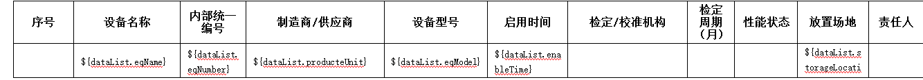 Java根据ftl模板生成word文档（列表）java Ftl模板文件生成word 序号 Csdn博客 