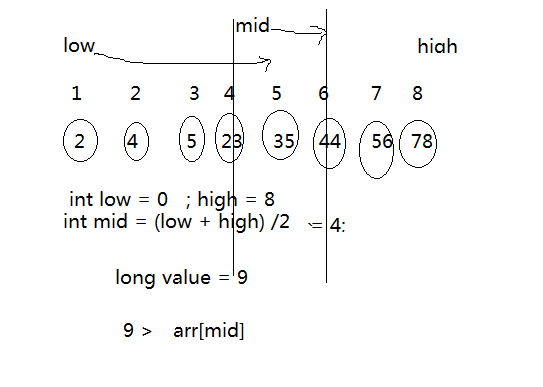 Java 数据结构之有序数组，二分查找法java对有序数组arry 101314252634353940 进行二分查询 Csdn博客