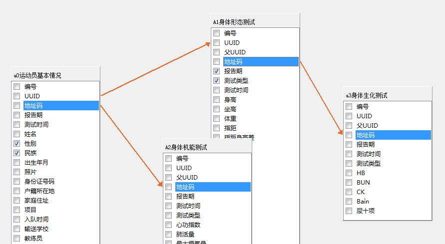 小猫统计制作视图，数据源可以用表，也可以用视图统计数据可以用视图来做吗 Csdn博客