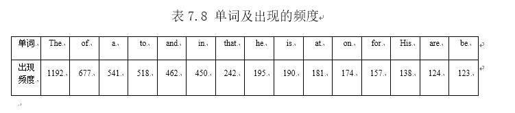 数据结构 树和二叉树的基本运算实现二叉树运算的实现 Csdn博客 