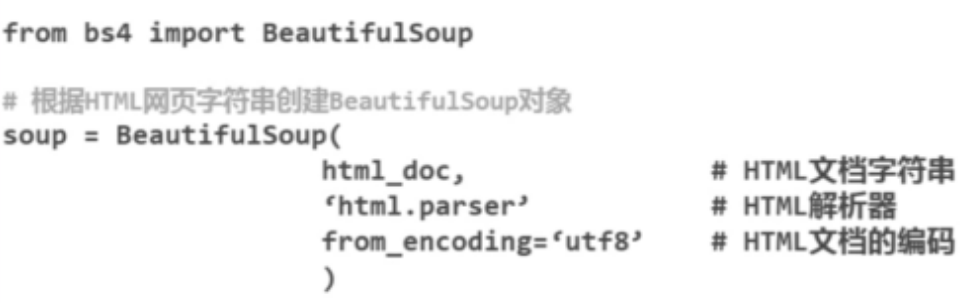 Beautifulsoup 解析html方法（爬虫）soup Beautifulsoupresponsetext Htmlparser Csdn博客