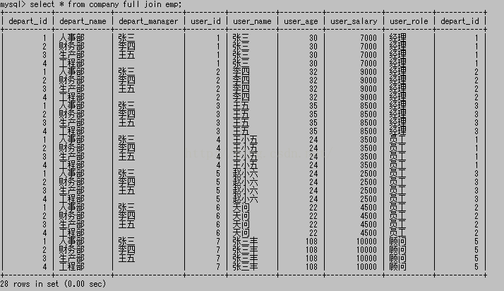 Mysql常用基础操作语法（九）~~外连接查询【命令行模式】mysql左外连接语法 Csdn博客 