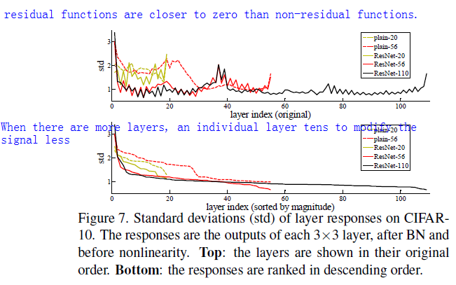 论文笔记 Deep Residual Learning For Image Recognition Csdn博客 7198