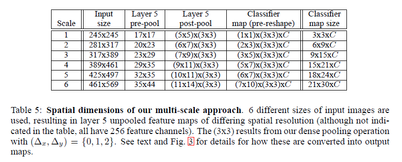 论文笔记 Overfeat Integrated Recognition Localization And Detection Using Convolutional Networks