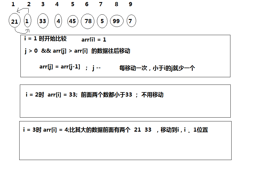 Java 用两种方法实现插入排序java中arraylist怎么插入排序 Csdn博客 0040