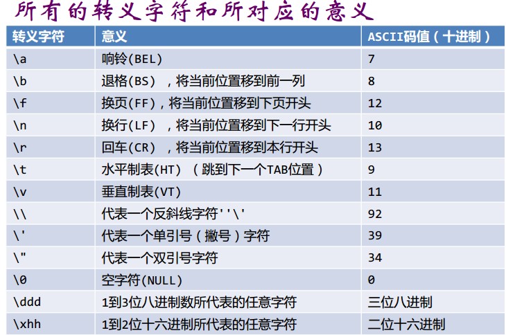 Ascii编码及转义字符ascii码 转义 Csdn博客