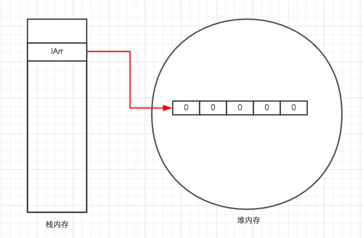 Java 基本类型数组的初始化原理篇jni初始化java基本类型数组 Csdn博客