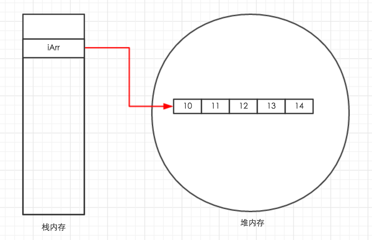 Java 基本类型数组的初始化原理篇jni初始化java基本类型数组 Csdn博客
