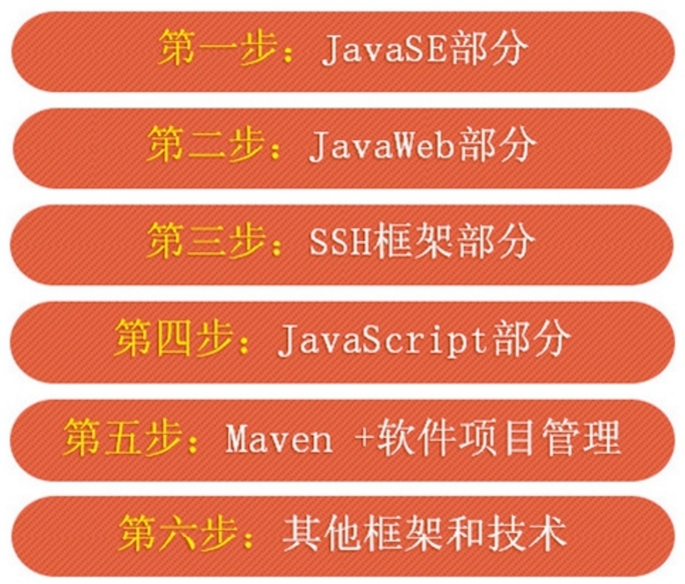 各大主流编程语言比较运用场景编程语言的区别和应用领域 Csdn博客