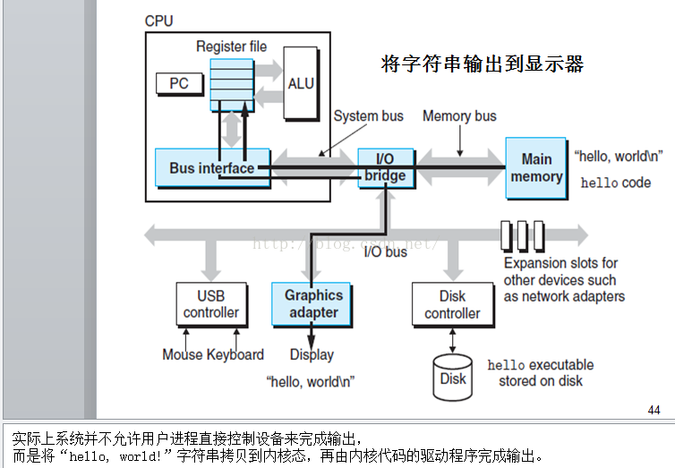 Linux下，编写和执行一个c程序的完成过程（复习）linux命令 创建2 个文件c 和h 文件 2 实现从键盘输入”helloword”字符 Csdn博客
