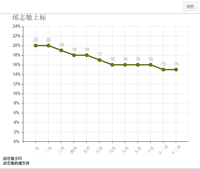 Extjs6图表简单demo折线图，散点图，柱状图extjs6 折线图 Csdn博客 