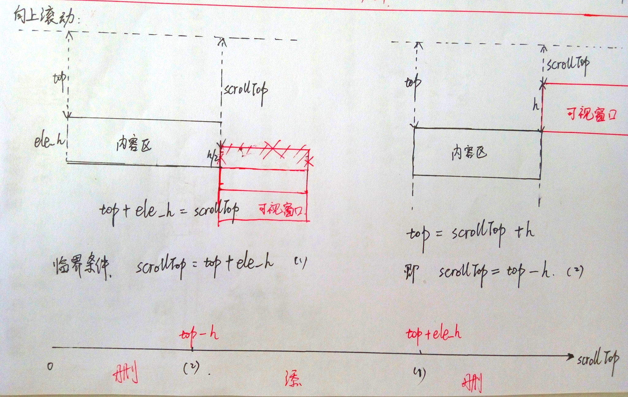 Jquery根据滚动条位置加载相应的内容jquery 滚动到某个div 就加载其它 Csdn博客